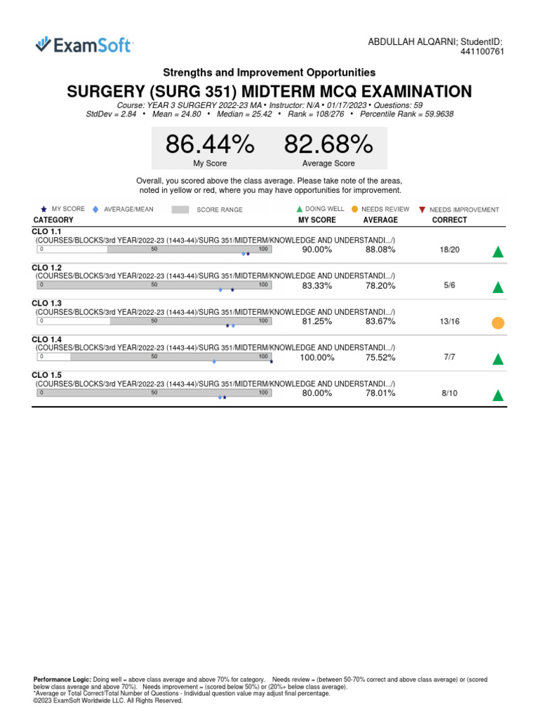 Exam Taker Answer Report | Download Free PDF | Science | Qualifications