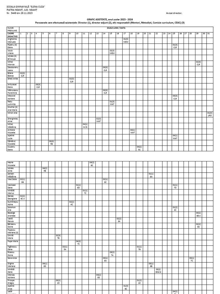 Grafic Asistente 2023-2024 | PDF