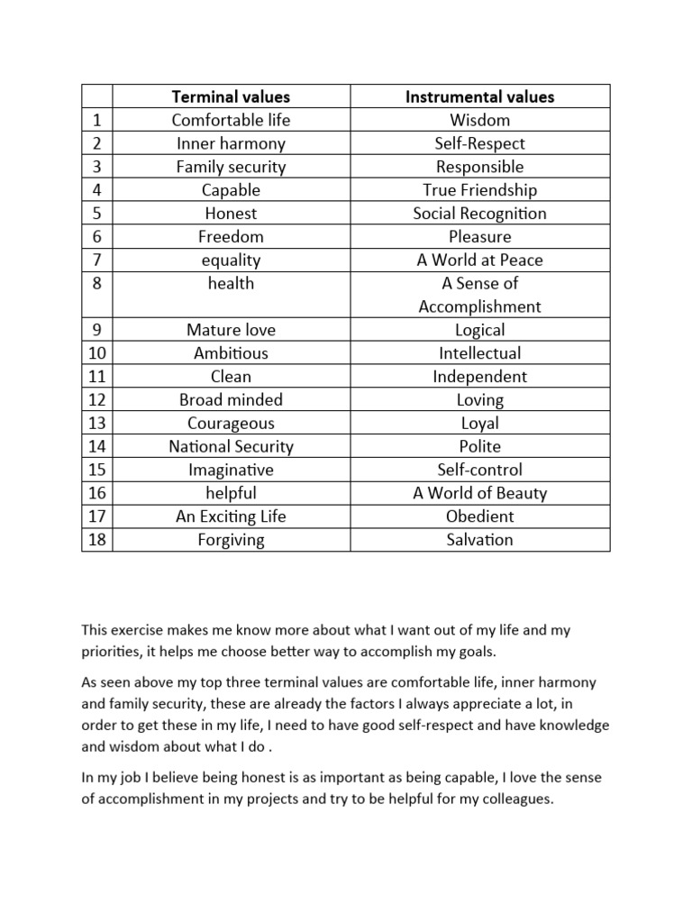 Rokeach Values | PDF | Psychological Concepts | Psychology