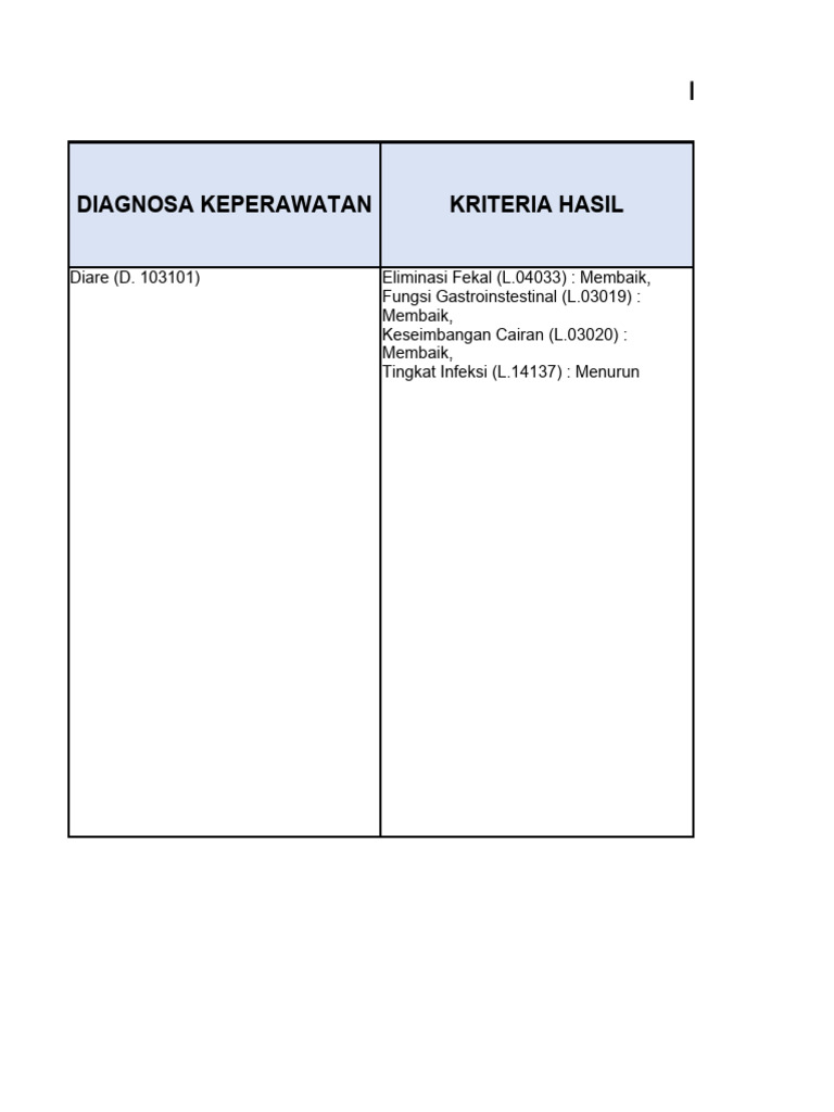 Diagnosa Dan Intervensi Keperawatan HBD Terbaru | PDF