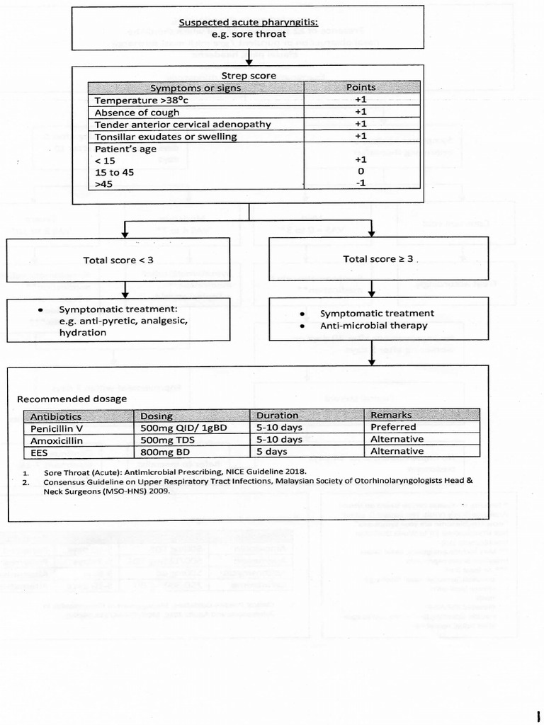 AMS Clinical Pathway | PDF