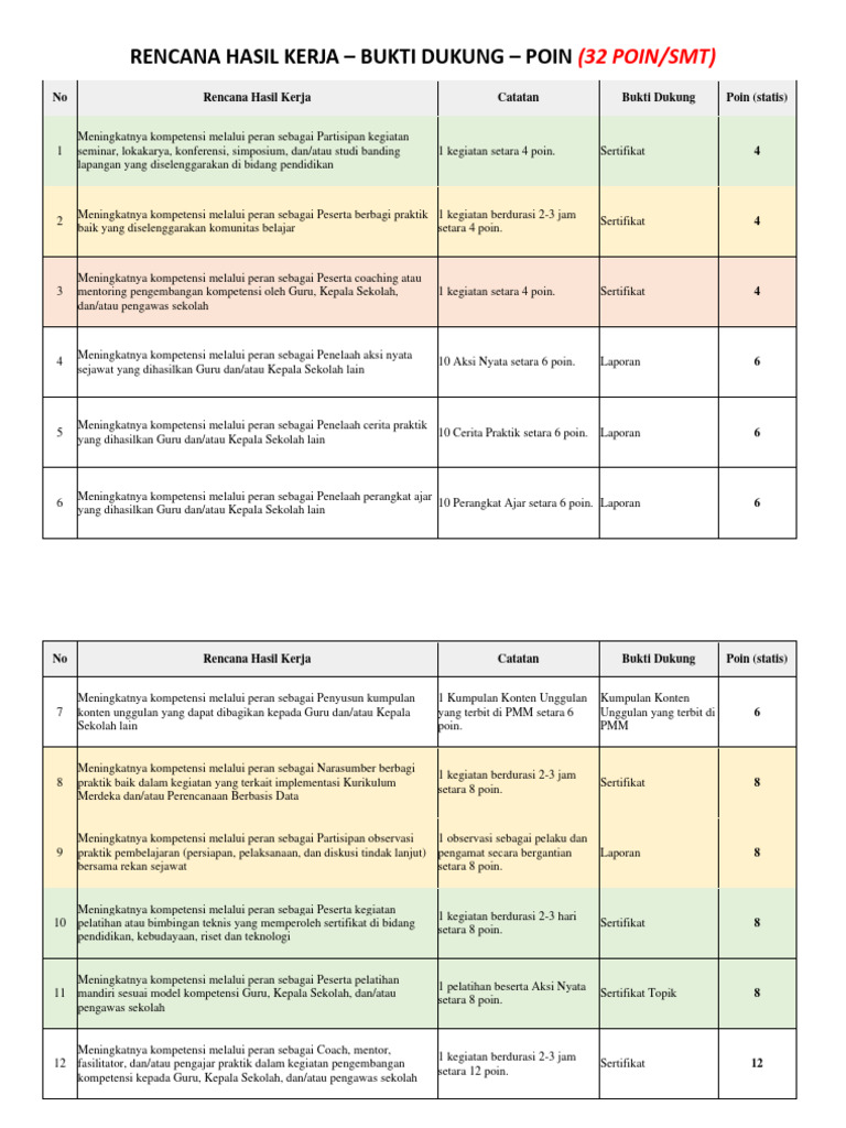 Rencana Hasil Kerja (RHK) Guru Di PMM | PDF