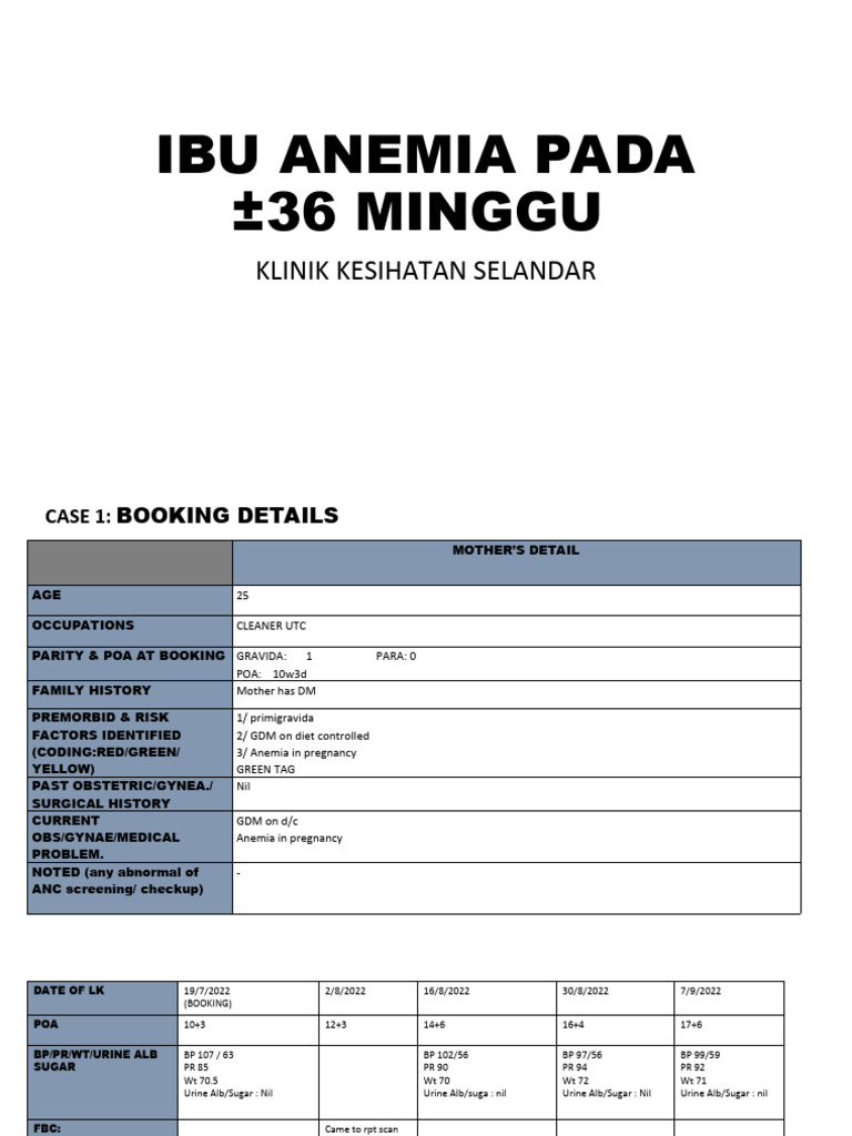 Ibu Anemia Pada 36 Minggu | PDF | Human Reproduction | Health Sciences