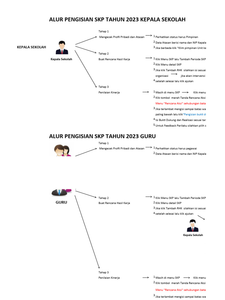 Alur Dan Matrik Pemetaan SKP 2023 Guru Kepala Sekolah | PDF
