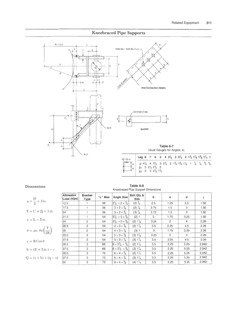 PV - Kneebraced Pipe Supports | PDF
