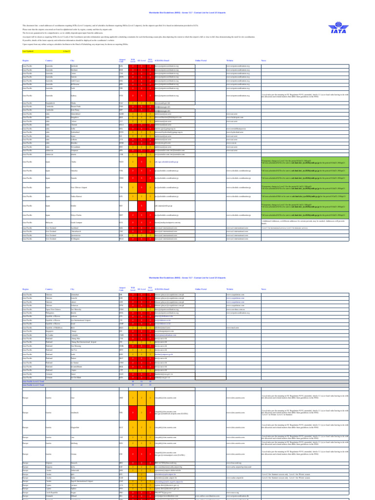 wasg-annex-12.7 | PDF | Service Industries | Transport