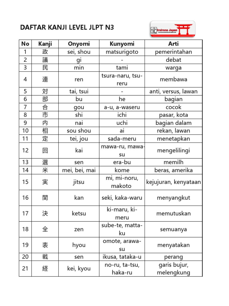 Kanji JLPT N3 | PDF
