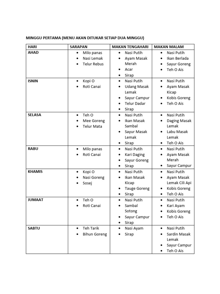 Minggu Pertama (Menu Masakan) | PDF