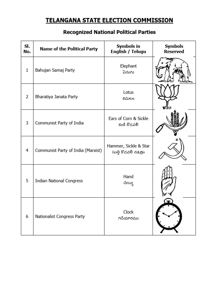 Telangana Political Party Symbols List | PDF | Indian National Congress ...