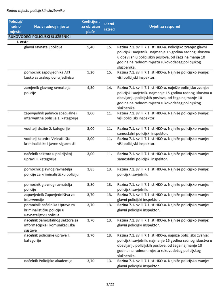 Uredba - Policijski Službenici | PDF
