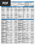 Bharuch Contact | PDF