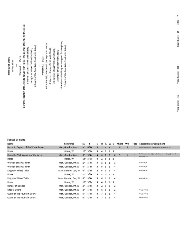 MESBG v1.116 | PDF | Middle Earth Books | English Fantasy Novels