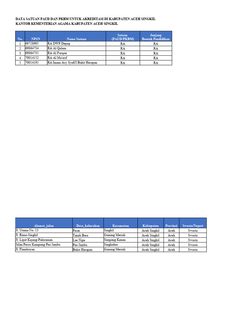 Format Data Satuan PAUD Dan PKBM AKREDITASI Untuk Tahun 2024 Aceh ...