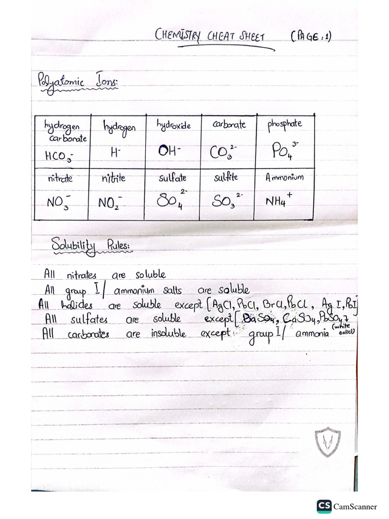 chem formula sheet | PDF