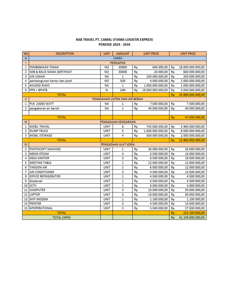 PERIODE 2024 - 2034 Rab Travel Pt. Camal Utama Logistik Express | PDF