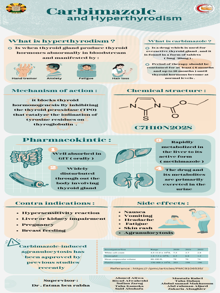 Carbimazole and Hyperthyroidism (Last Update) | PDF | Hyperthyroidism ...