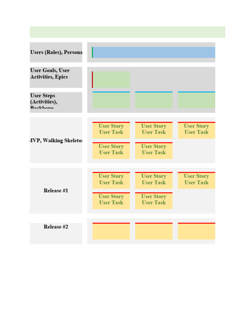 User Story Mapping and MVP Framework | PDF | Technology & Engineering