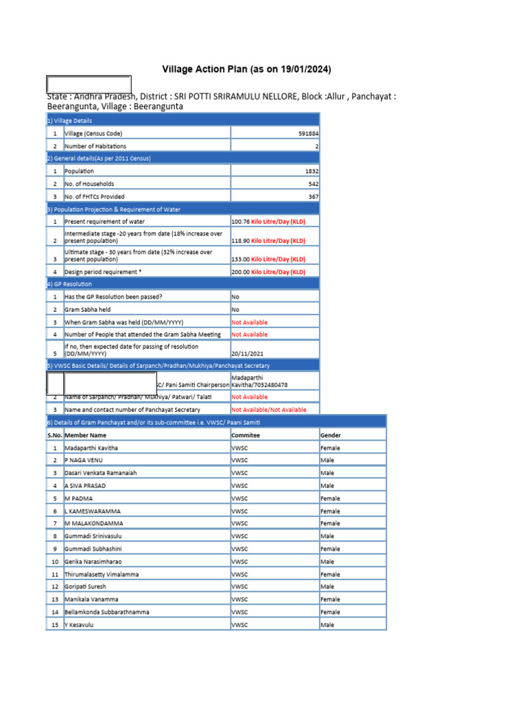 Beeramgunta Vap | PDF