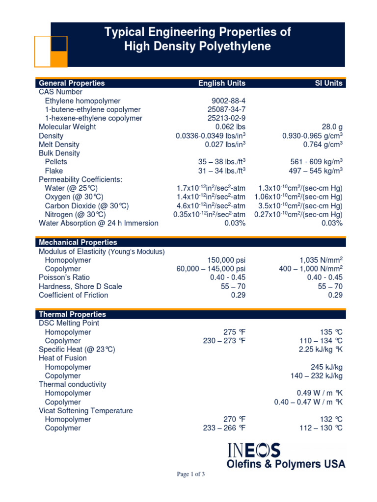 Ineos Typical Engineering Properties of Hdpe | PDF | Polymers | Density