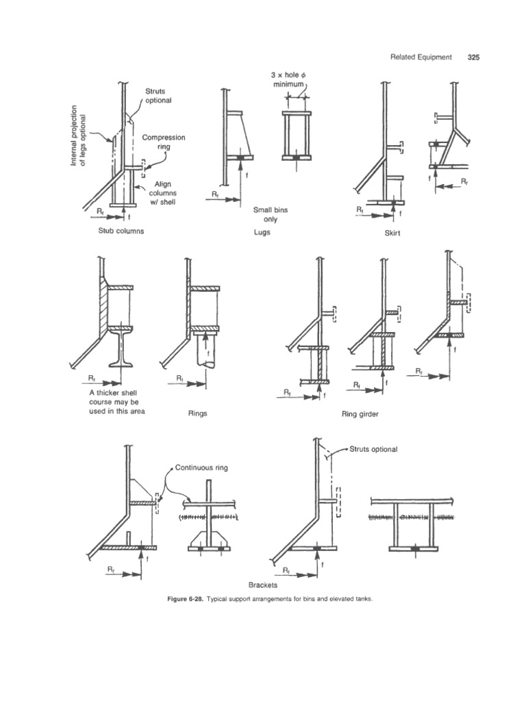PV - Struds Supports | PDF