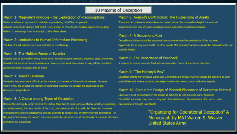 10 Maxims Deception | PDF | Deception | Psychological Concepts