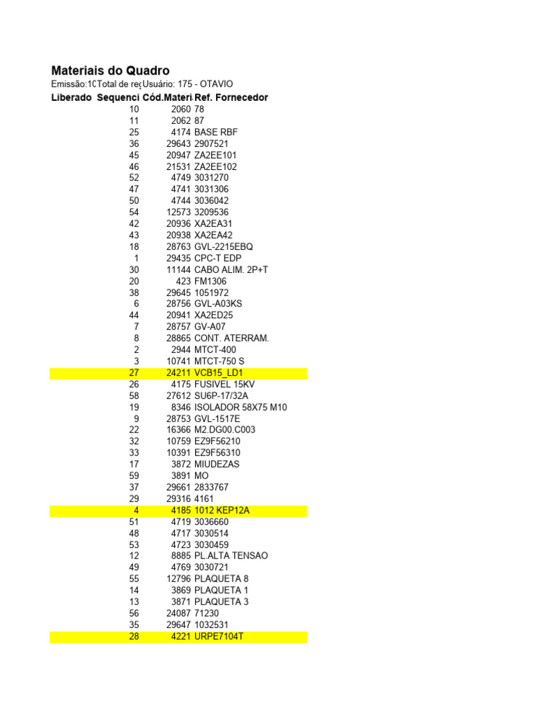 Materiais Do Quadro: Liberado Sequenci Cód - Materiaref. Fornecedor | PDF