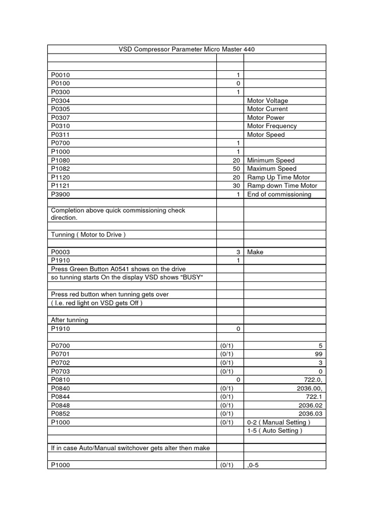 VSD Compressor Parameter Micro Master 440 | PDF | Electrical Engineering | Electricity