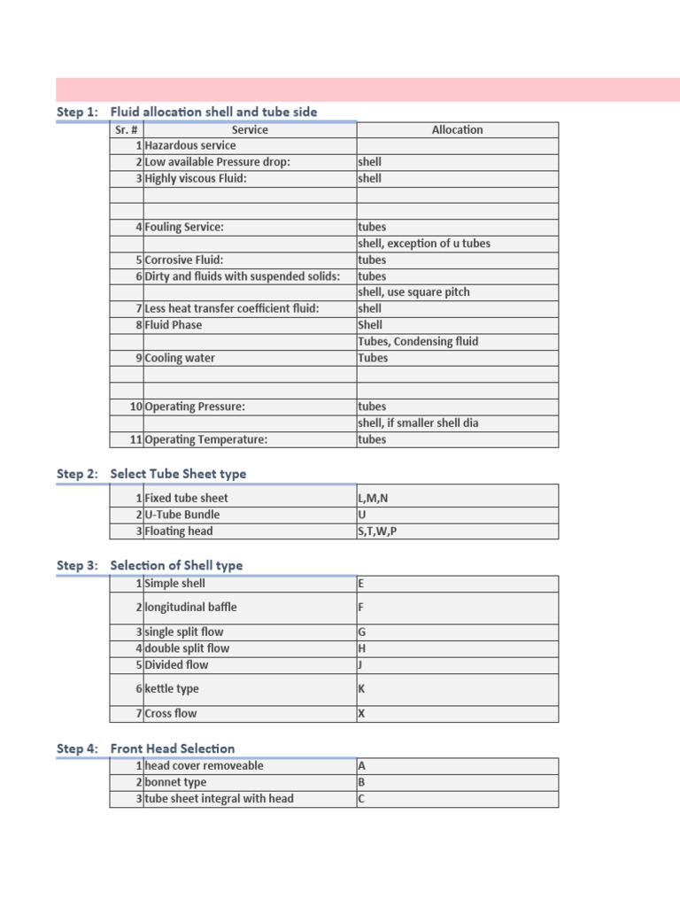 Heat Exchanger Design Guide | PDF | Heat Transfer | Pipe (Fluid Conveyance)