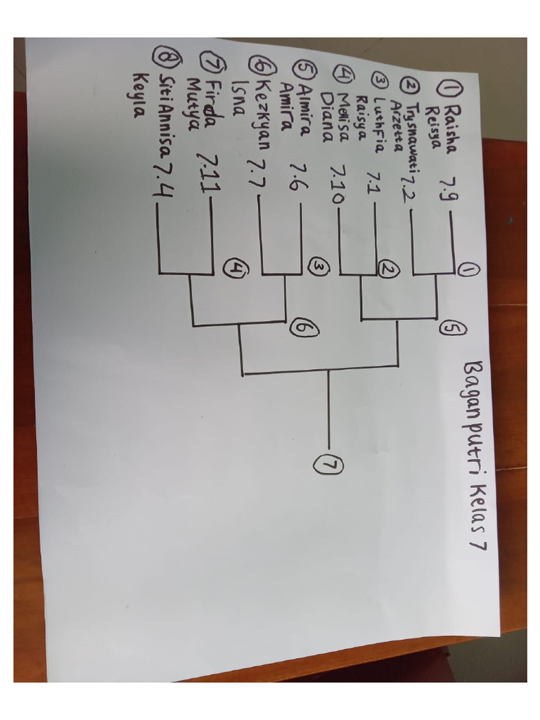 Bagan Pertandingan Bulutangkis Putri | PDF