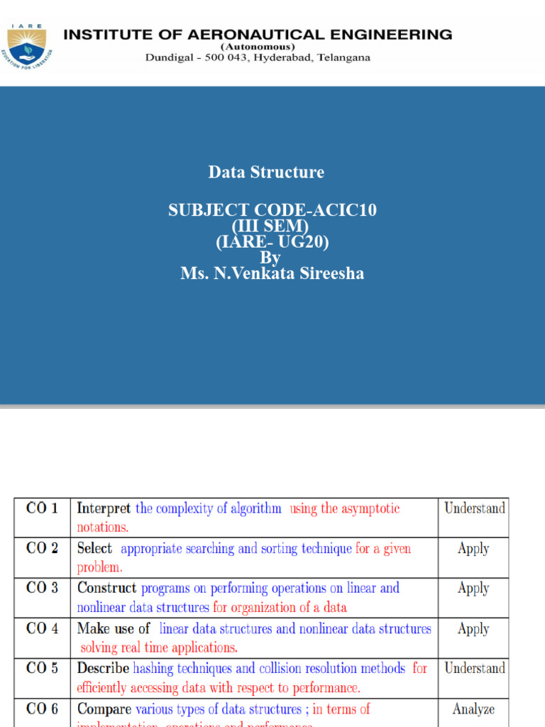 Ds Data Structures Ppt Module 7 Pdf Mathematics Computer Science 2027