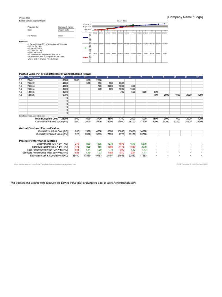 earned-value-analysis sheet | PDF | Analysis | Techniques