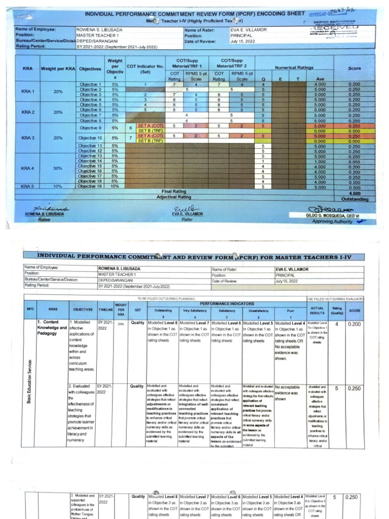 Ipcrf 2021-2022 | PDF