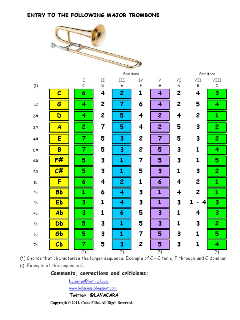 Entry To The Following Major Trombone | PDF | Technology & Engineering
