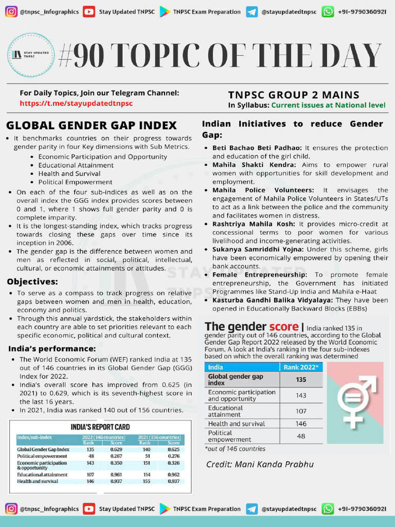 100 Topics Mains Topic of The Day - 101-111 | PDF