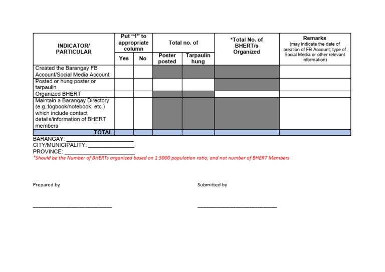 Monitoring Report - BHERT | PDF Monitoring Report - BHERT | PDF