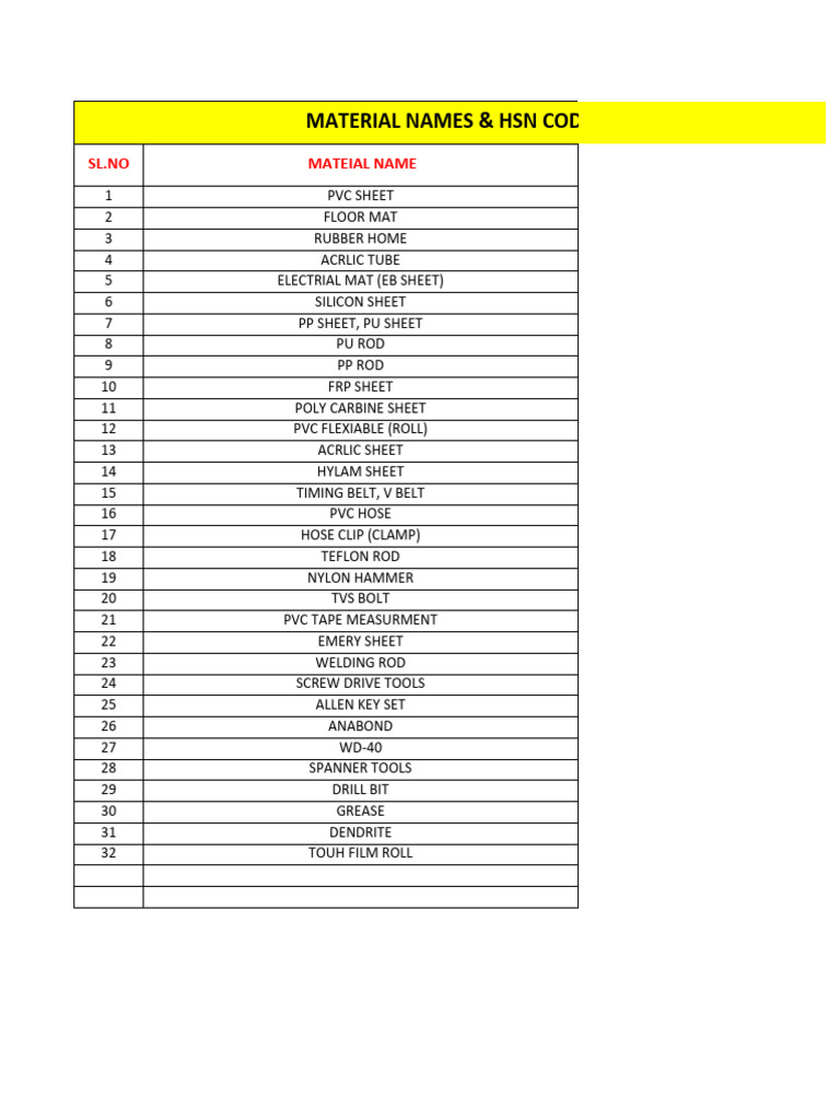 Material Name & Hsn Code | PDF
