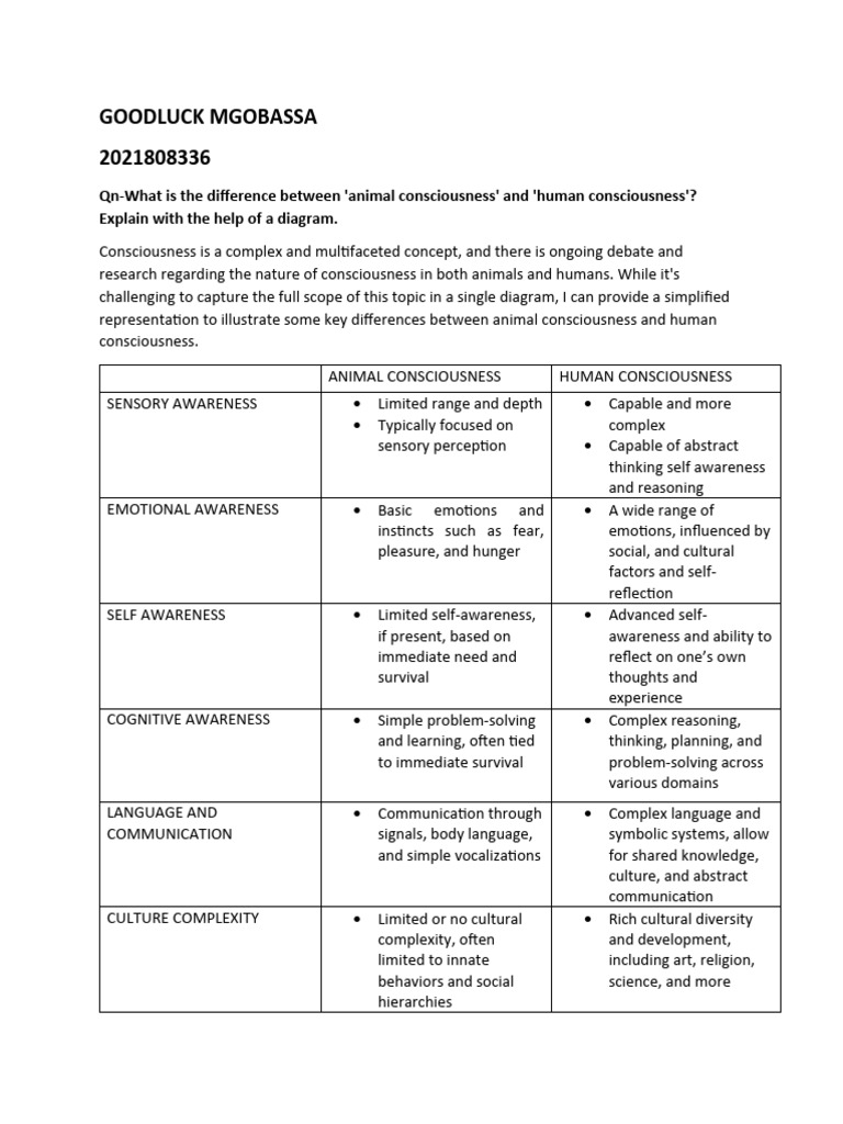 Question 07 - Goodluck Mgobassa | PDF | Consciousness | Human