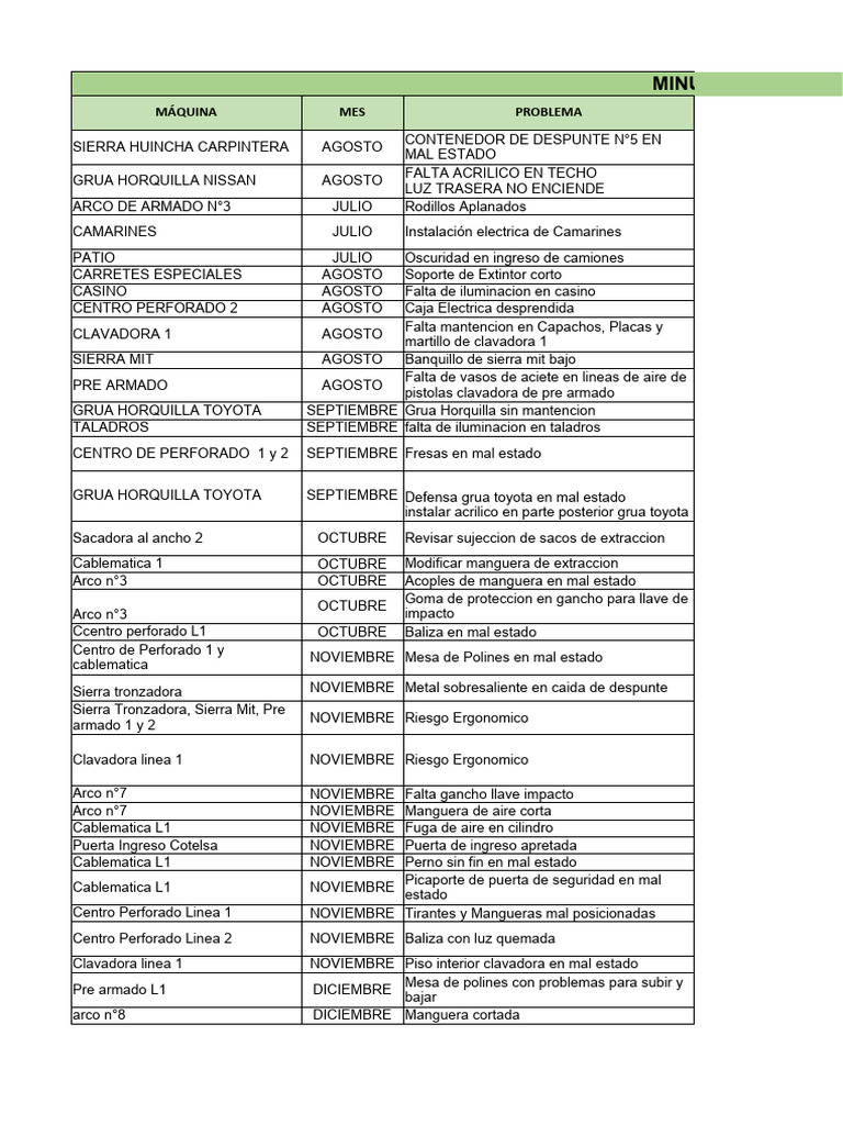 Minuta Reuniones Checklist - SQDCE | PDF | Bienes manufacturados | Equipo