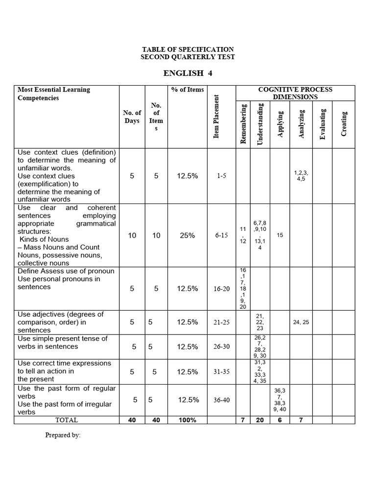 TOS ENGLISH 4 | PDF | Noun | Verb