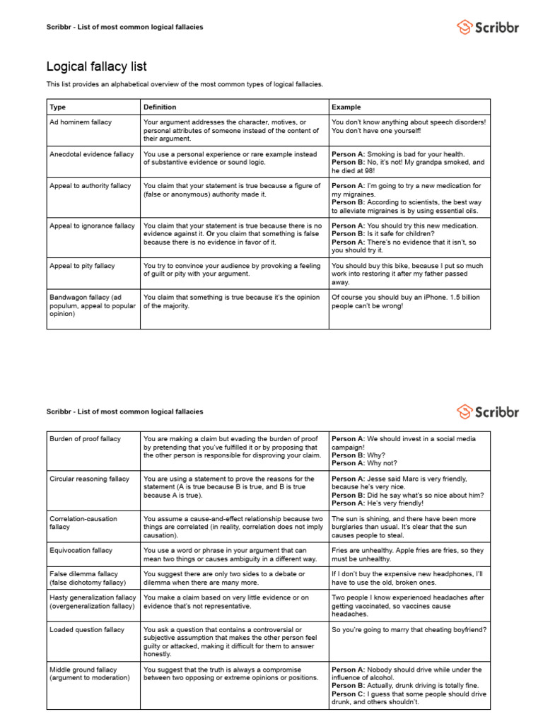Scribbr - Logical Fallacy List | PDF | Fallacy | Logic