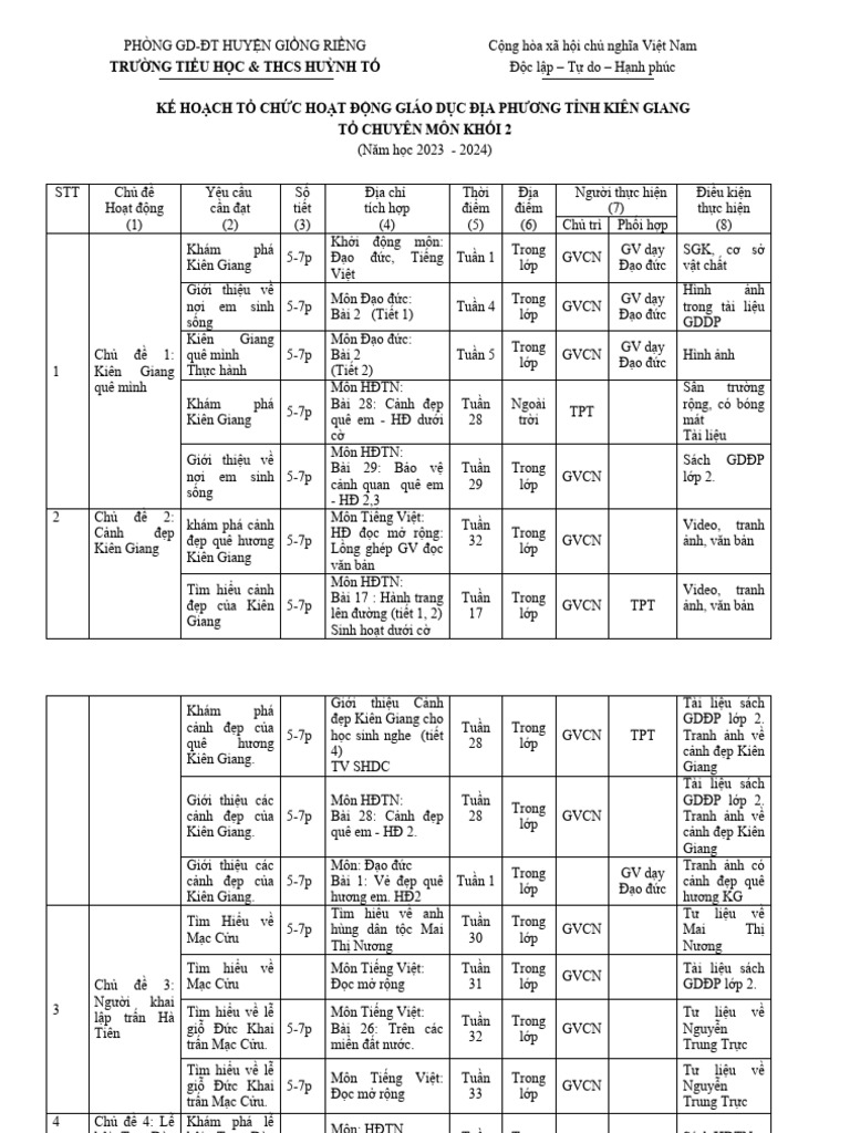 KHGD Đia Phuong 2 | PDF
