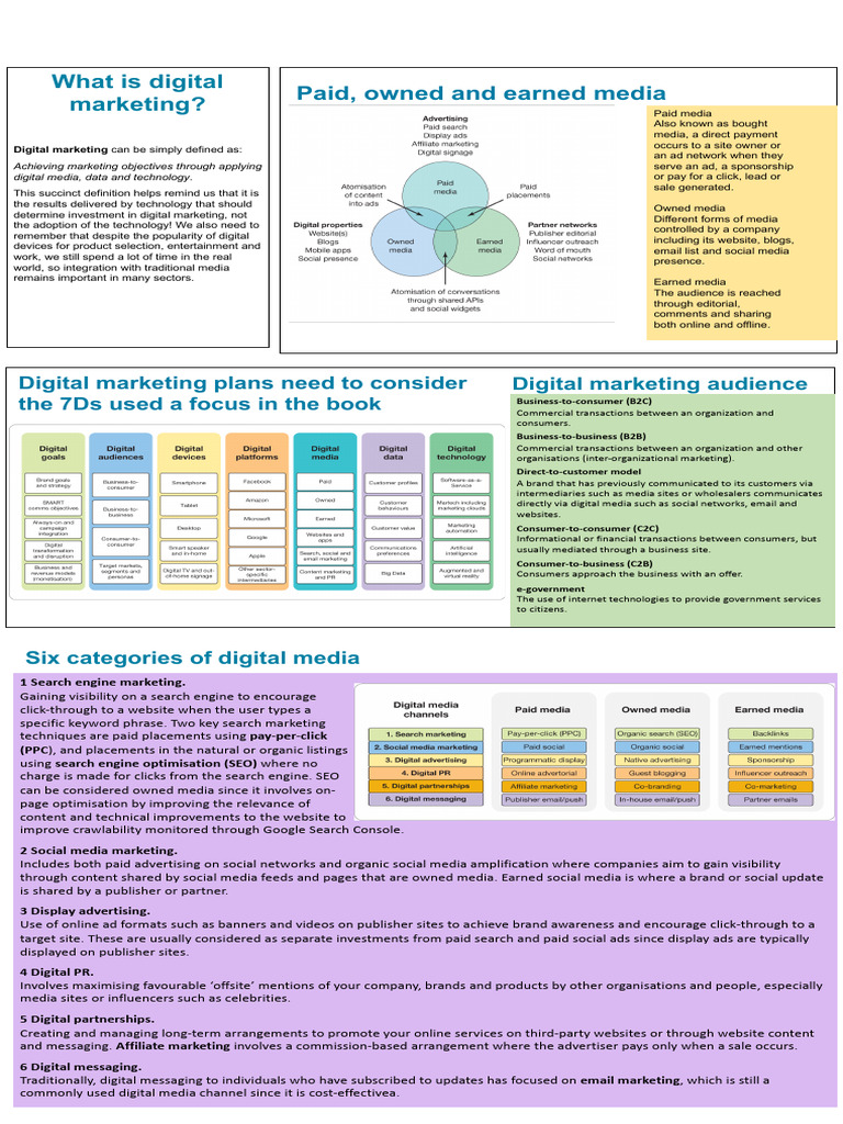 Notes MKT558 | PDF | Digital Marketing | Marketing
