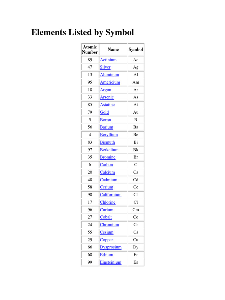 1elements Listed by Symbol | PDF | Chemical Elements | Atomic Physics
