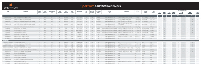 Spektrum Surface Receiver Chart | PDF | Computing | Electromagnetism
