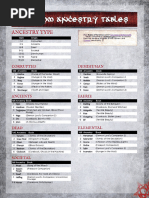 V5 Loresheet List | PDF