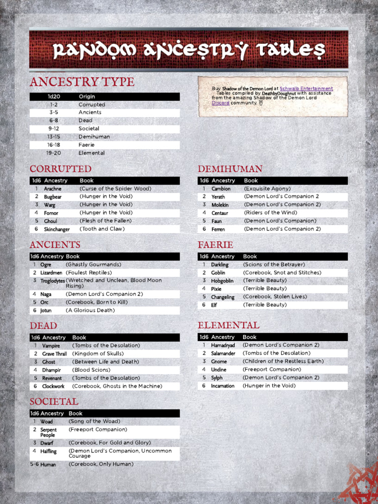 SotDL - Random Ancestry Tables | PDF | Legendary Creatures | European ...