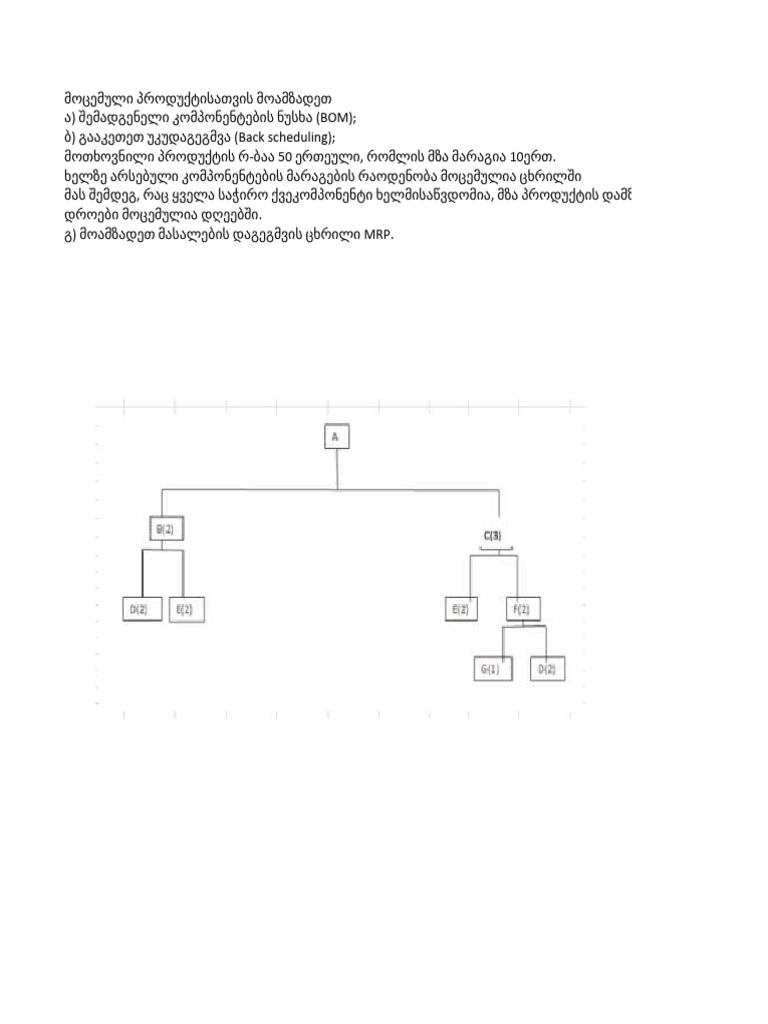 BOM, MRP, Backscheduling | PDF