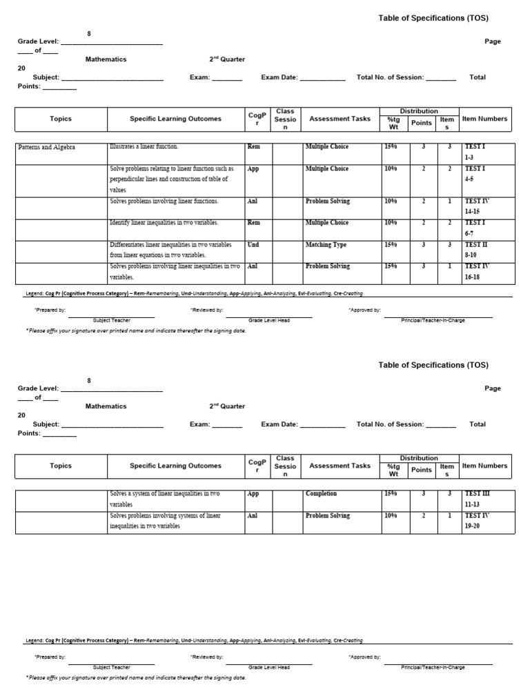 2nd Quarter Math Exam TOS Template | PDF | Variable (Mathematics ...