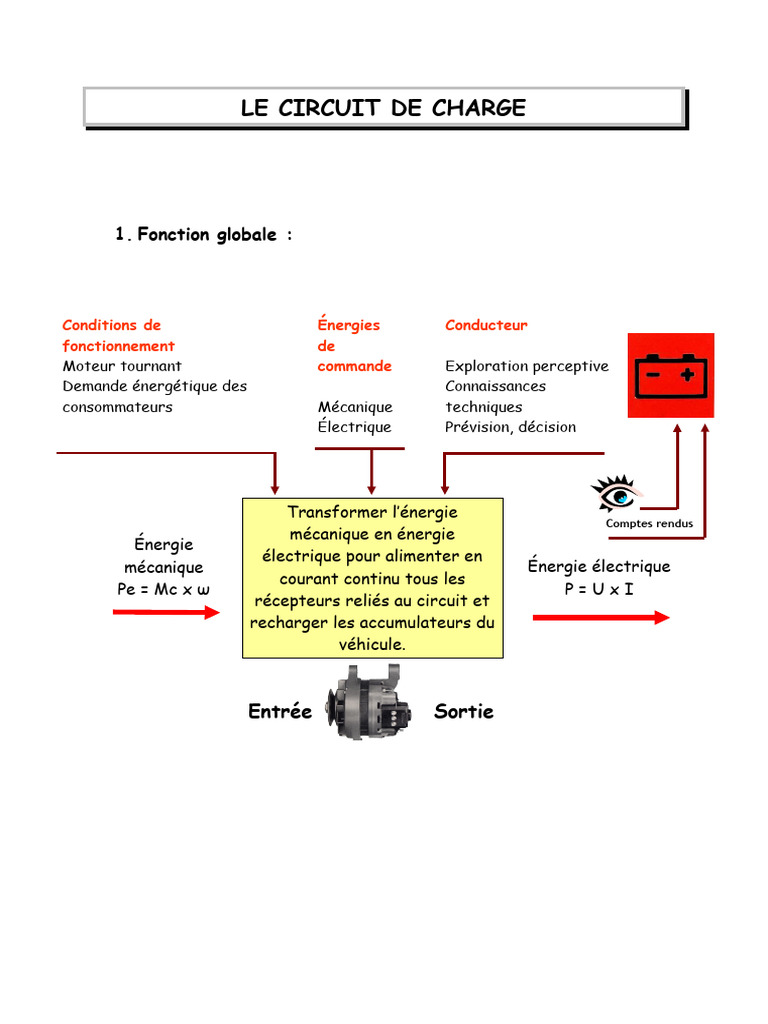 Optimisation du Circuit de Charge Véhicule | PDF