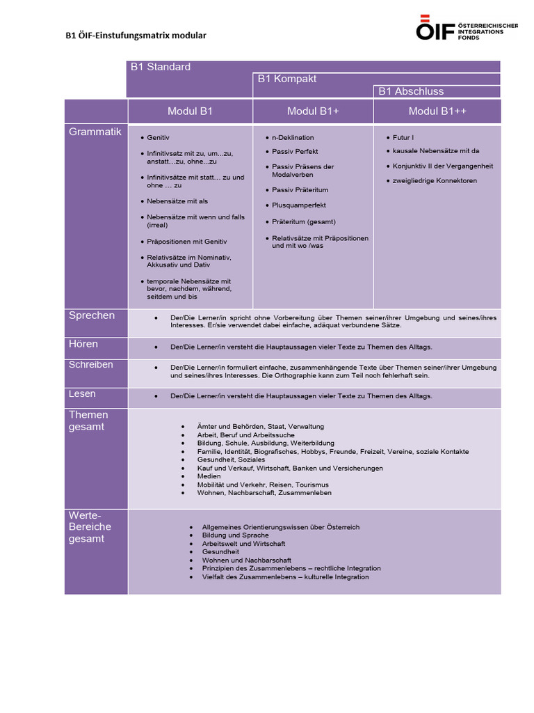 B1_OEIF-Einstufungsmatrix_modular | PDF